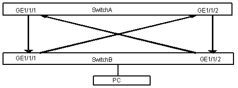Support - 13-DLDP Operation- H3C
